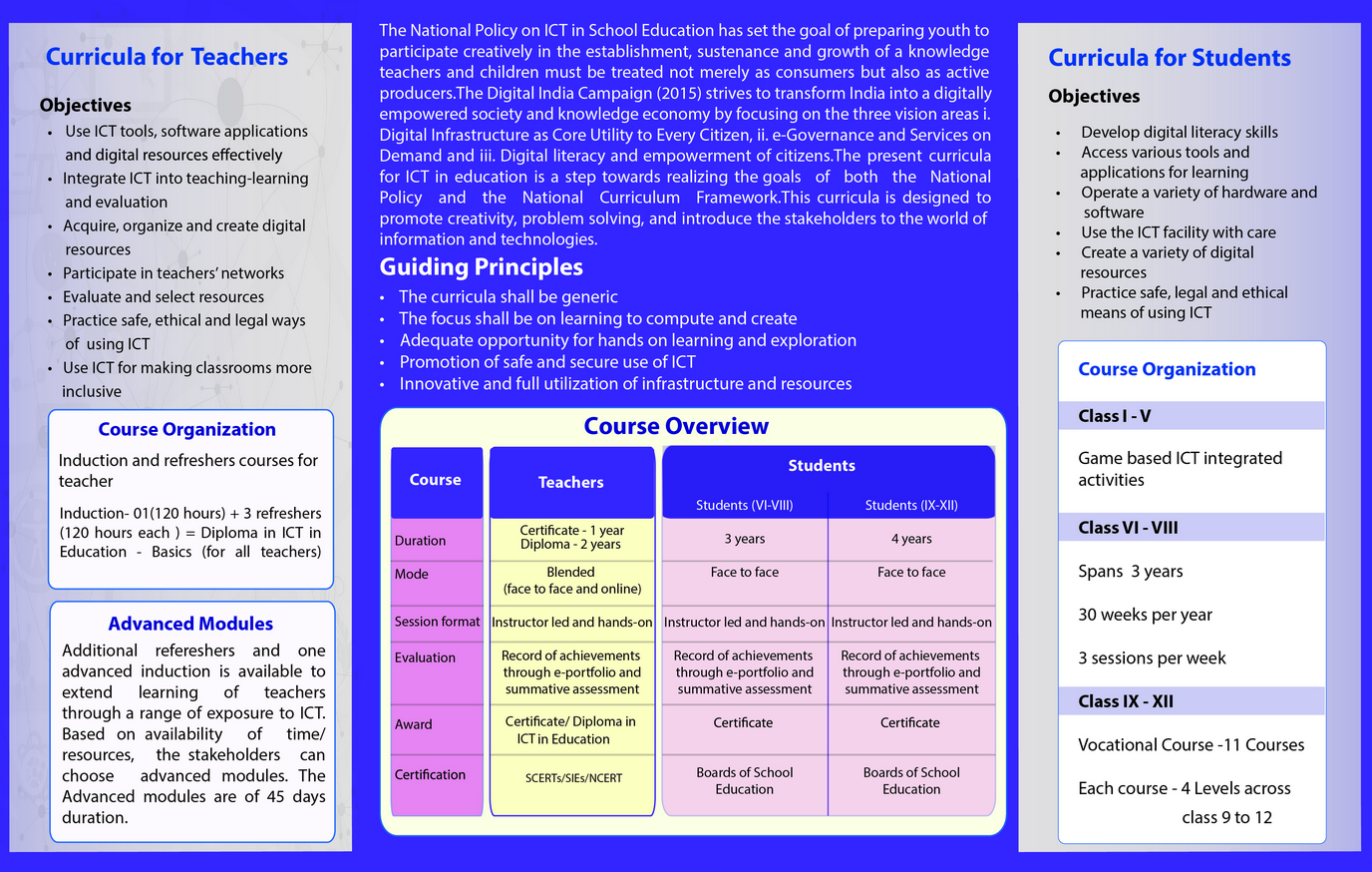 ICT Curriculum | Central Institute of Educational Technology | A ...