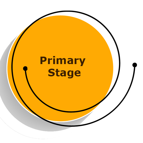 Teachers support material on Inclusive Education | Central Institute of ...
